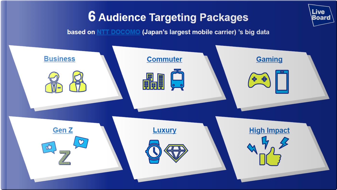 Download Overview | LIVE BOARD