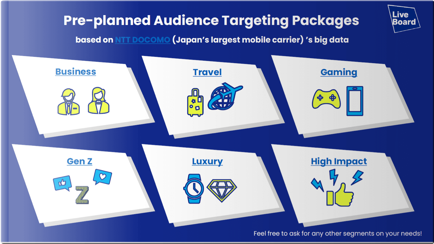 Download Overview | LIVE BOARD